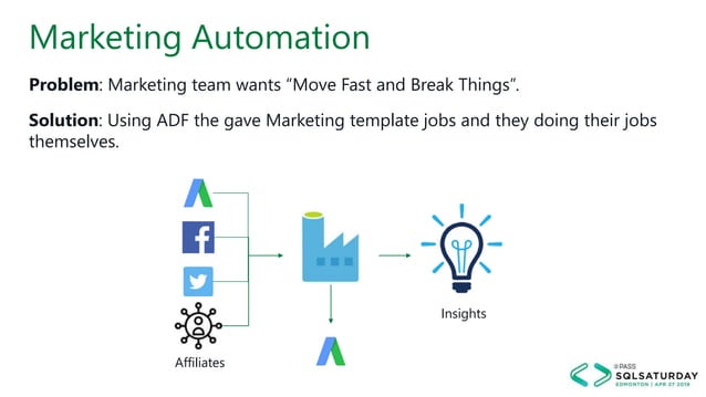 Building Modern Data Platform with Microsoft Azure | PPTX