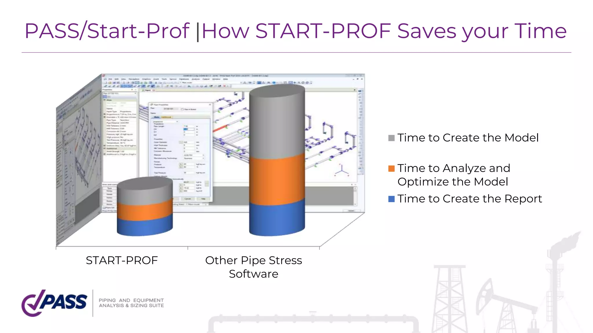 PASS/START-PROF capabilities for pipe stress analysis of power and ...