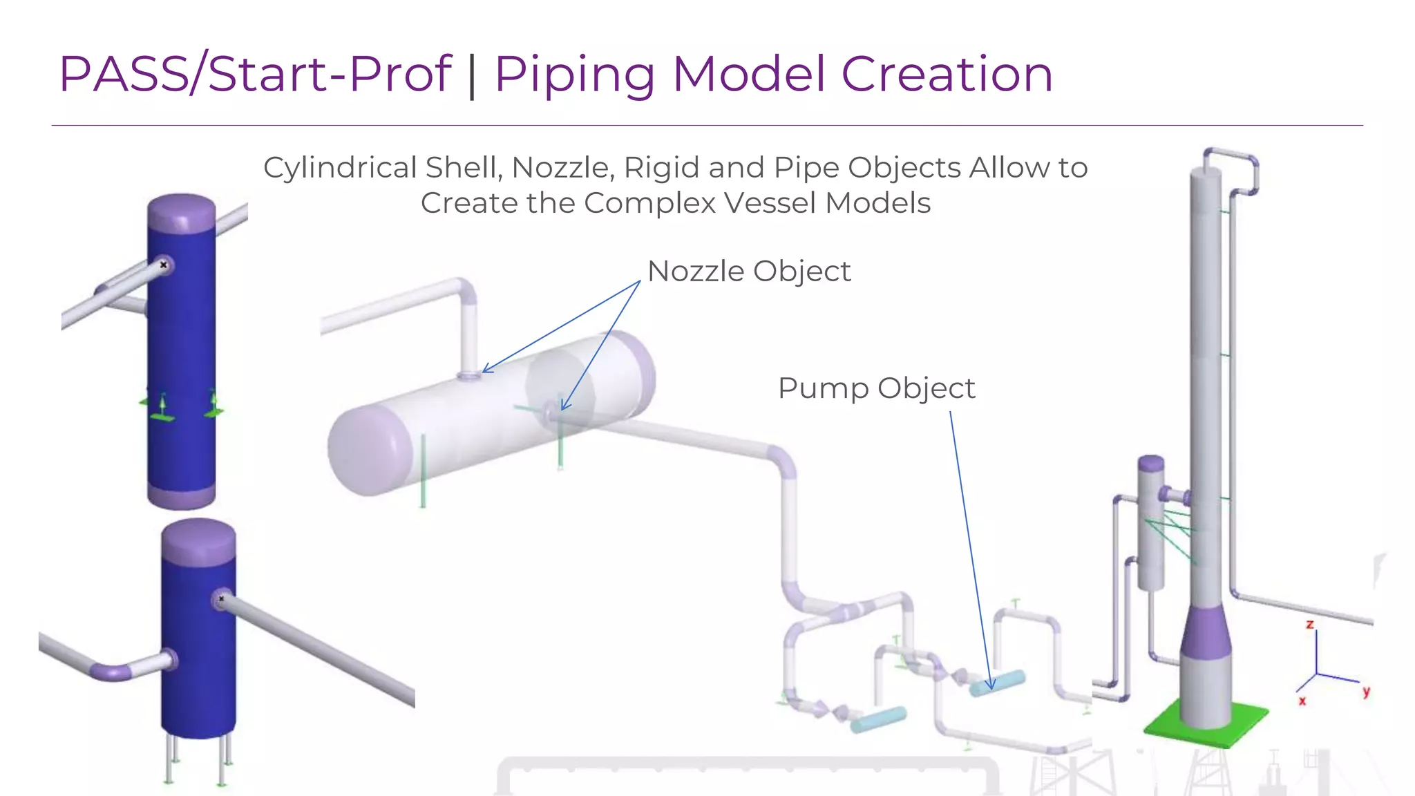 PASS/START-PROF capabilities for pipe stress analysis of power and ...