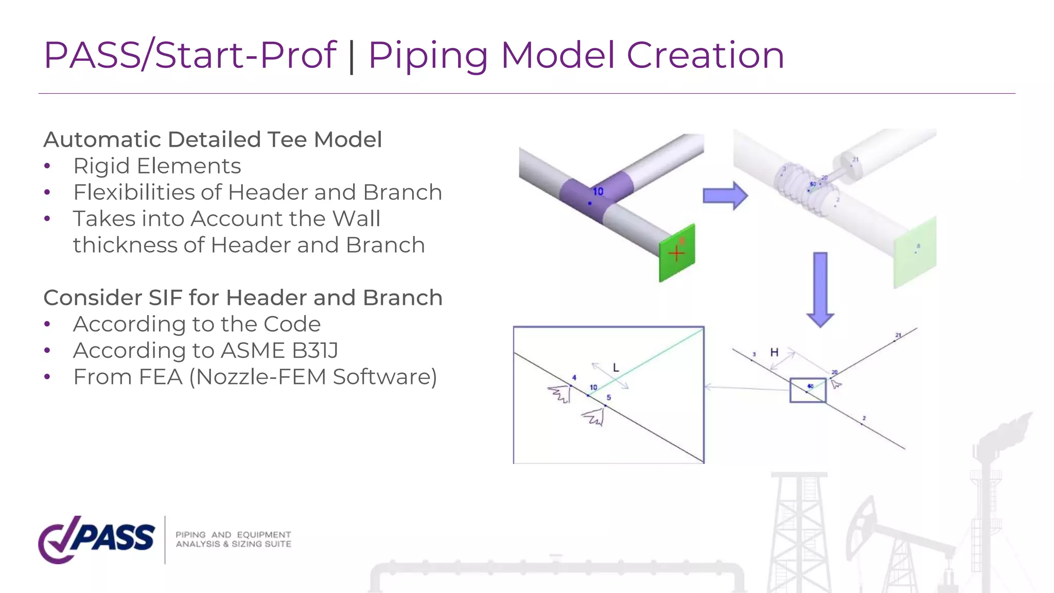 PASS/START-PROF capabilities for pipe stress analysis of power and ...