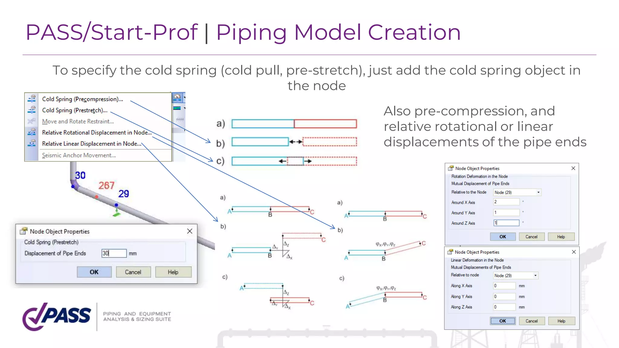 PASS/START-PROF capabilities for pipe stress analysis of power and ...
