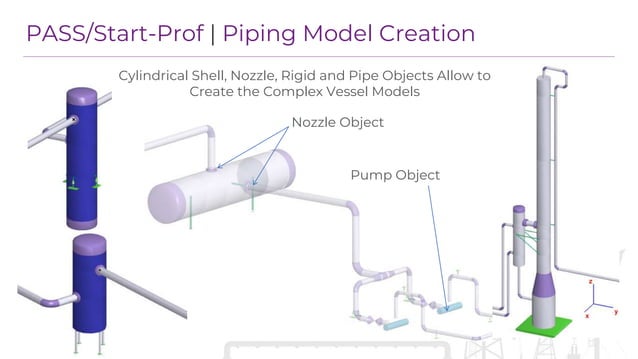 PASS/START-PROF capabilities for pipe stress analysis of power and ...