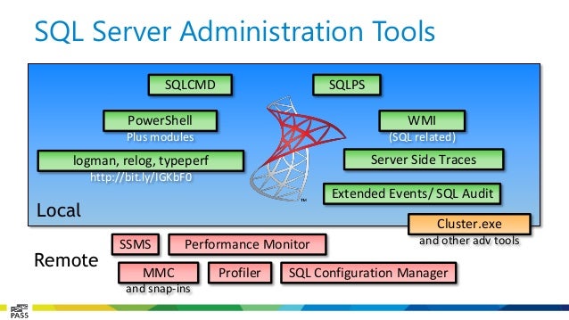 Enter the Dragon - SQL 2014 on Server Core PASS Summit 2014 Edition