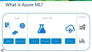 PASS Summit Data Storytelling with R Power BI and AzureML | PPT