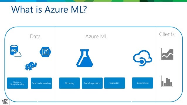 PASS Summit Data Storytelling with R Power BI and AzureML