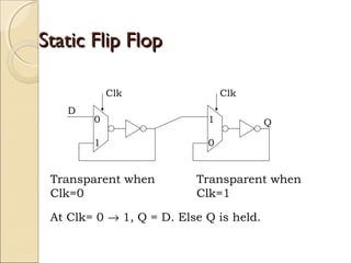 Pass transistor logic | PPT | Programming Languages | Computing
