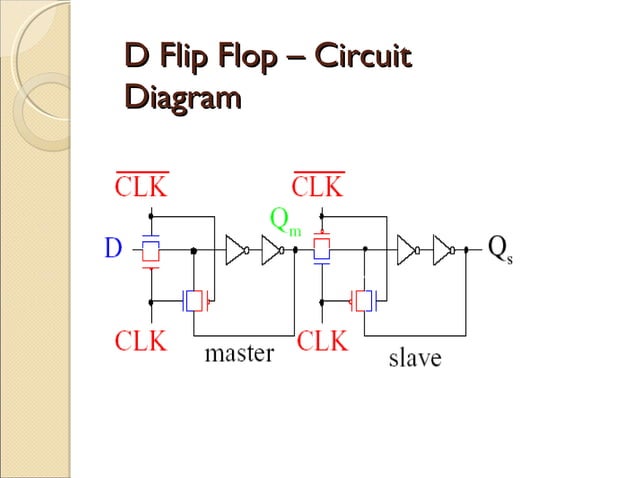 Pass Transistor Logic Ppt Programming Languages Computing