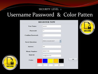 Three Level Security System Using Image Based Aunthentication | PPT