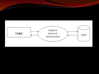 Three Level Security System Using Image Based Aunthentication | PPT