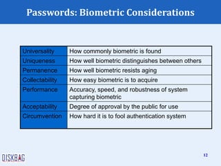Passwords | PPT