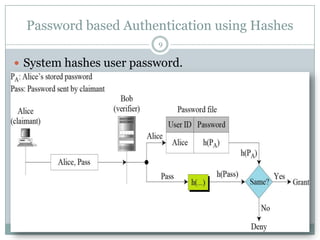 Password based cryptography | PPTX | Information and Network Security ...