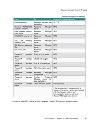Hitachi ID Password Manager Security Analysis | PDF