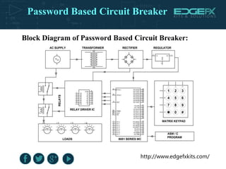 Password Based Circuit Breaker | PPTX
