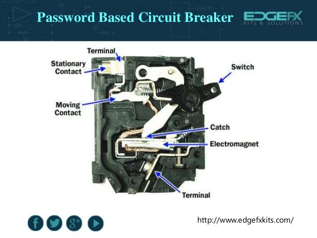 Password Based Circuit Breaker