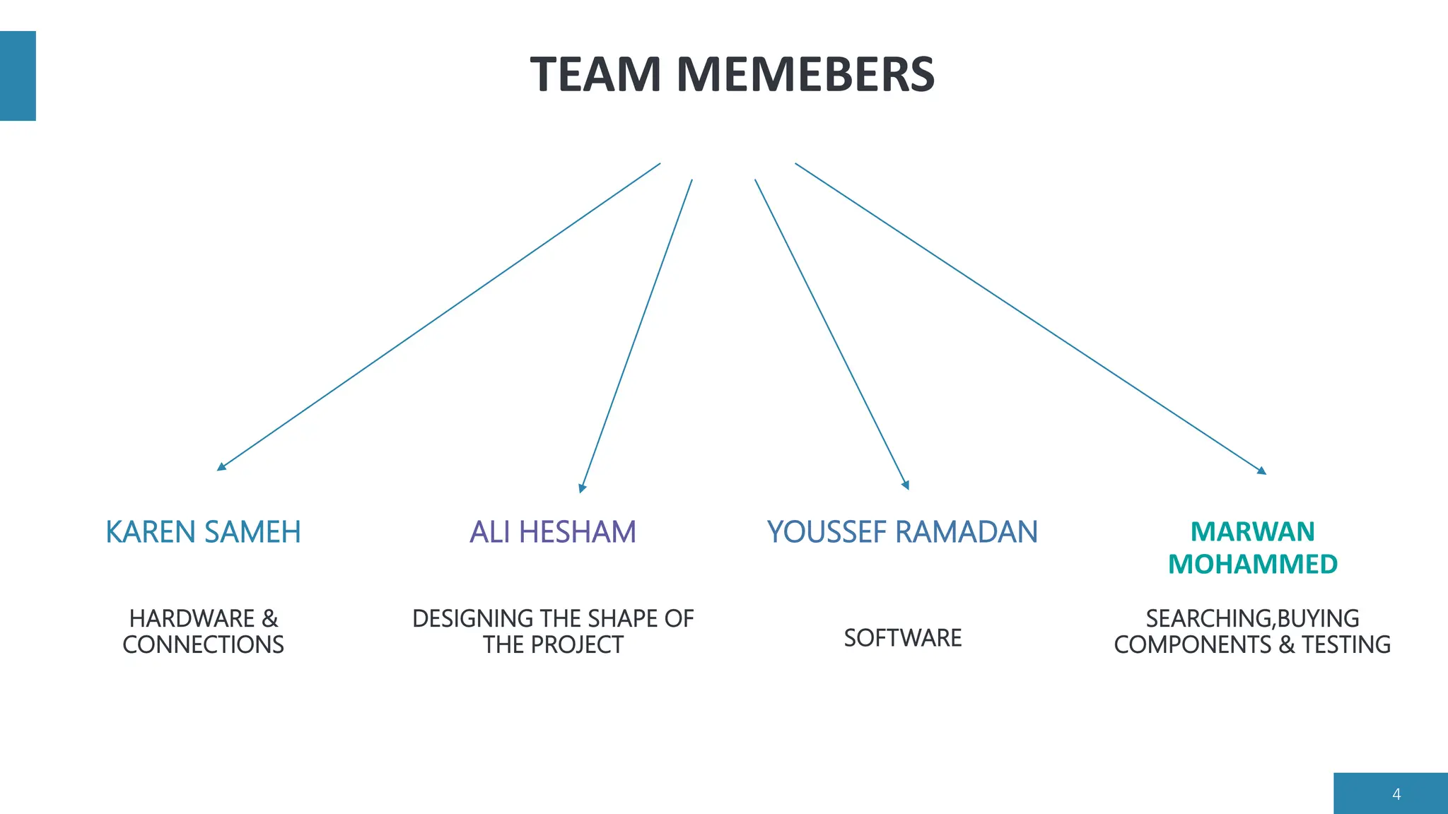 Password based Circuit Breaker.pptx to protect line man | PPTX
