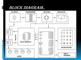 Password based circuit breaker control to ensure electric | PPT