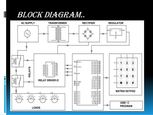 Password based circuit breaker control to ensure electric