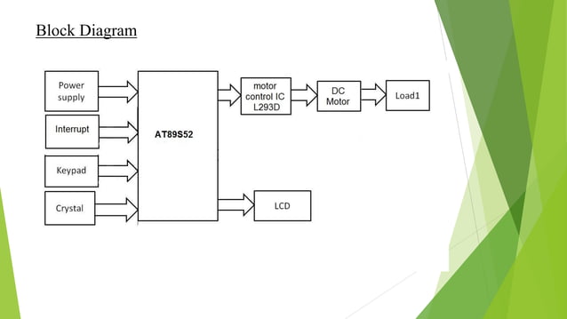 Password based circuit breaker using dc motor | PDF