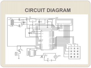 Password based door locking system | PPTX