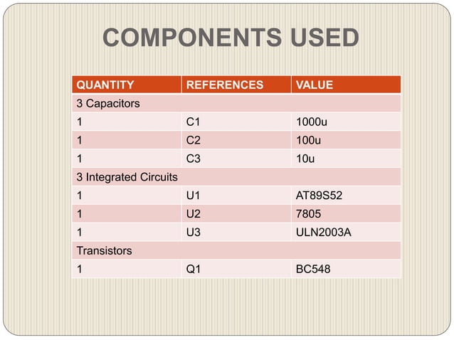 Password based door locking system | PPTX