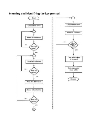 Password based door locksystem | DOCX