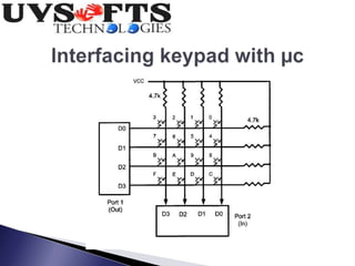Password based door locksystem | PPT