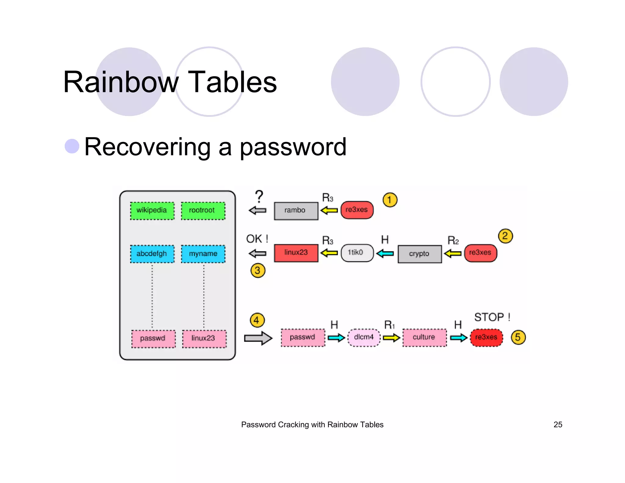 Password Cracking with Rainbow Tables | PDF