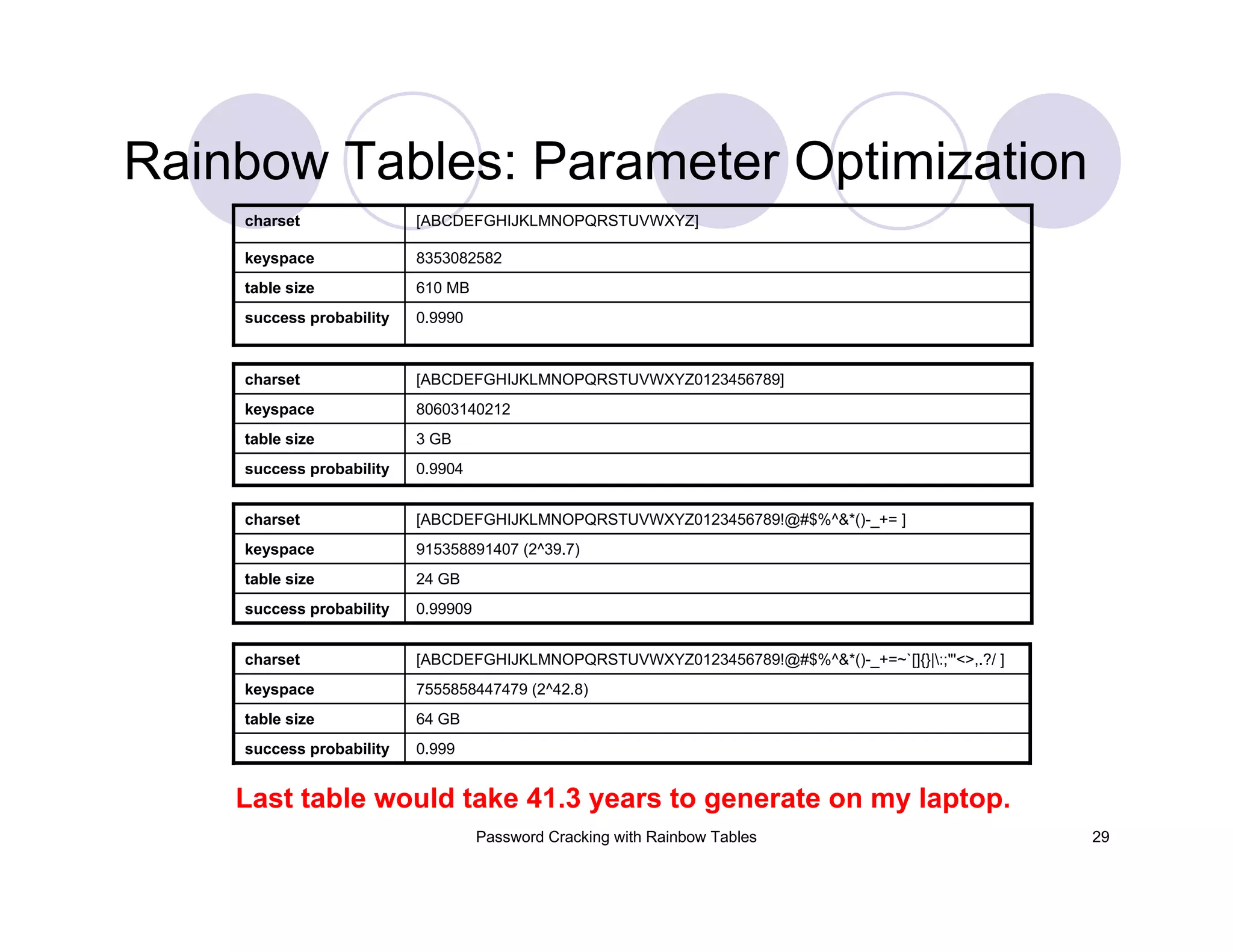 Password Cracking with Rainbow Tables | PDF