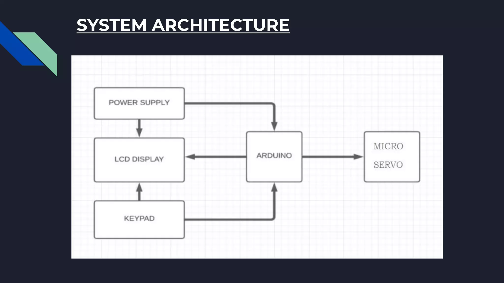PASSWORD DOOR LOCK SYSTEM.pptx