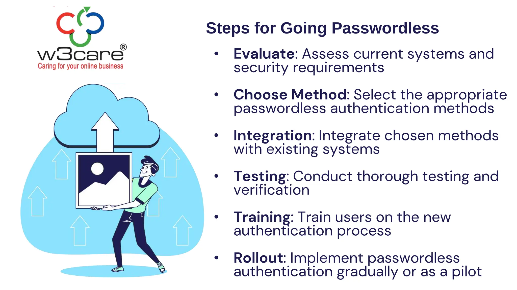 passwordless.pptx (1).pptx