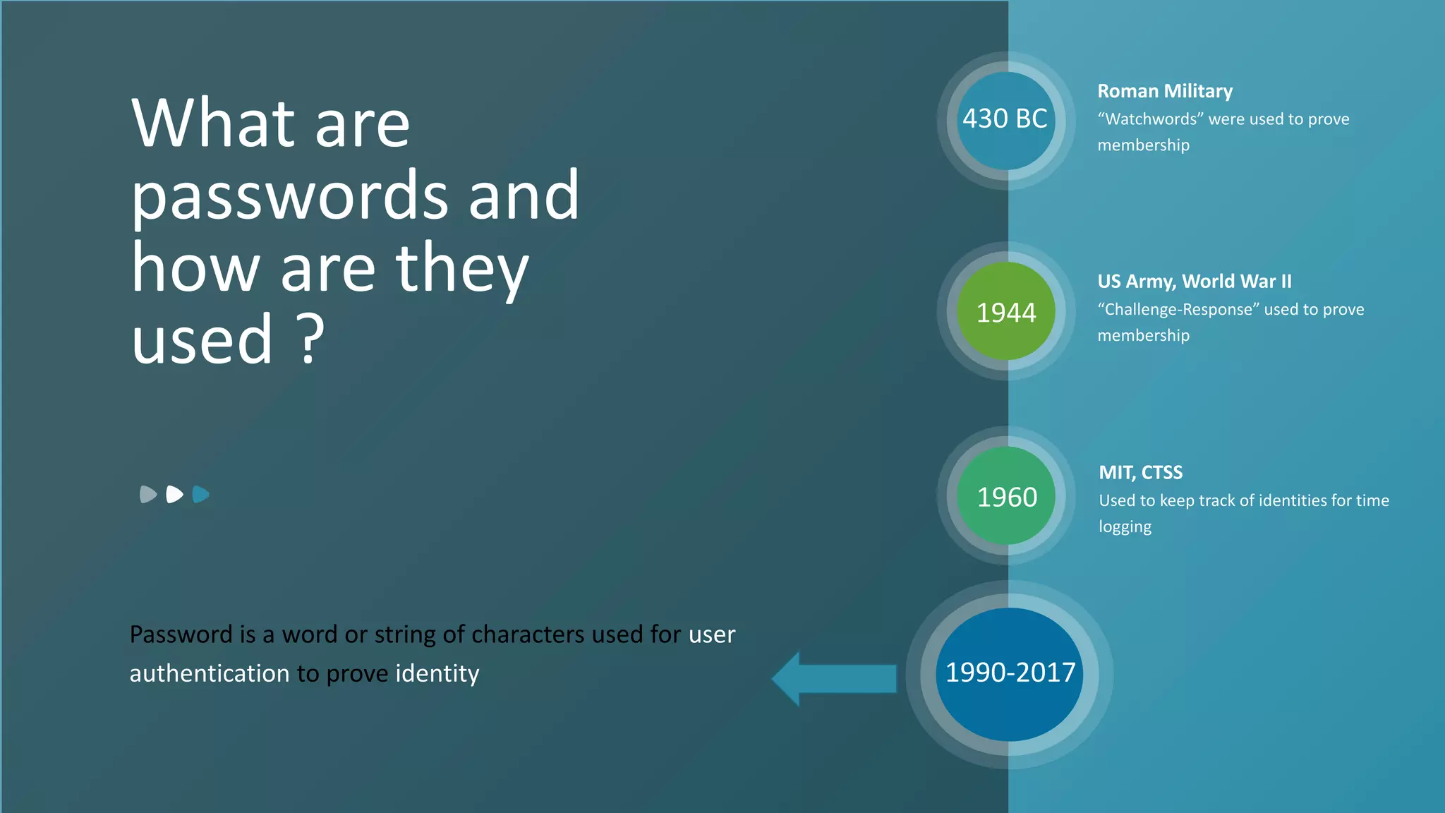Passwordless auth | PPTX