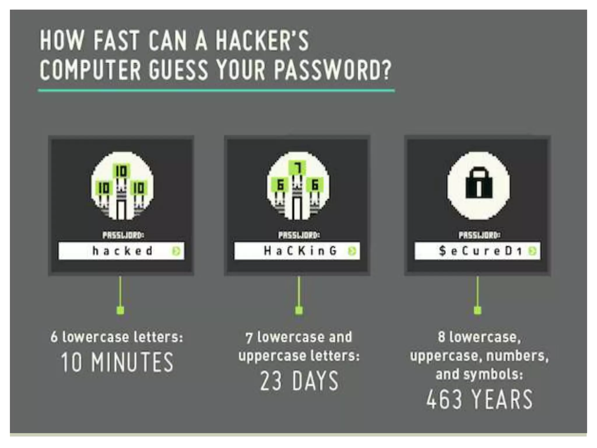 Password management | PPTX