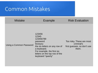 Password management for you | PDF