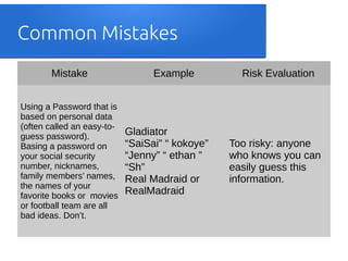 Password management for you | PDF
