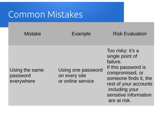 Password management for you | PDF