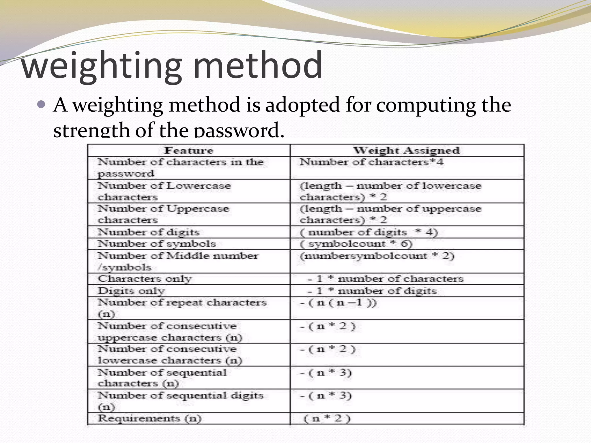 Password strength svm | PPTX