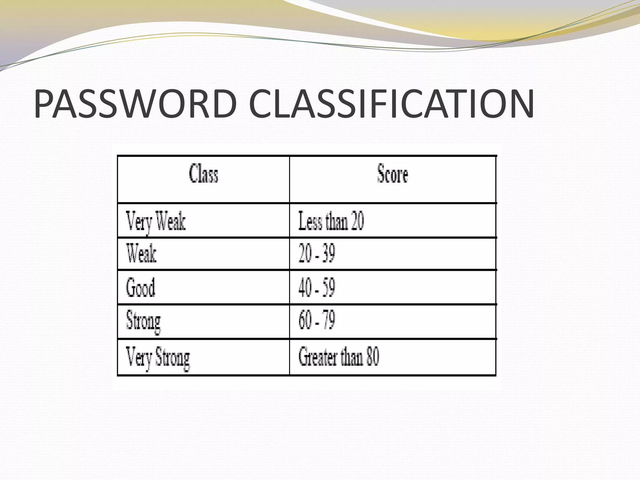 Password strength svm | PPTX