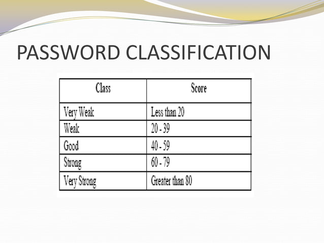 Password strength svm | PPTX | Internet | Computing