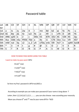 Password table | PDF