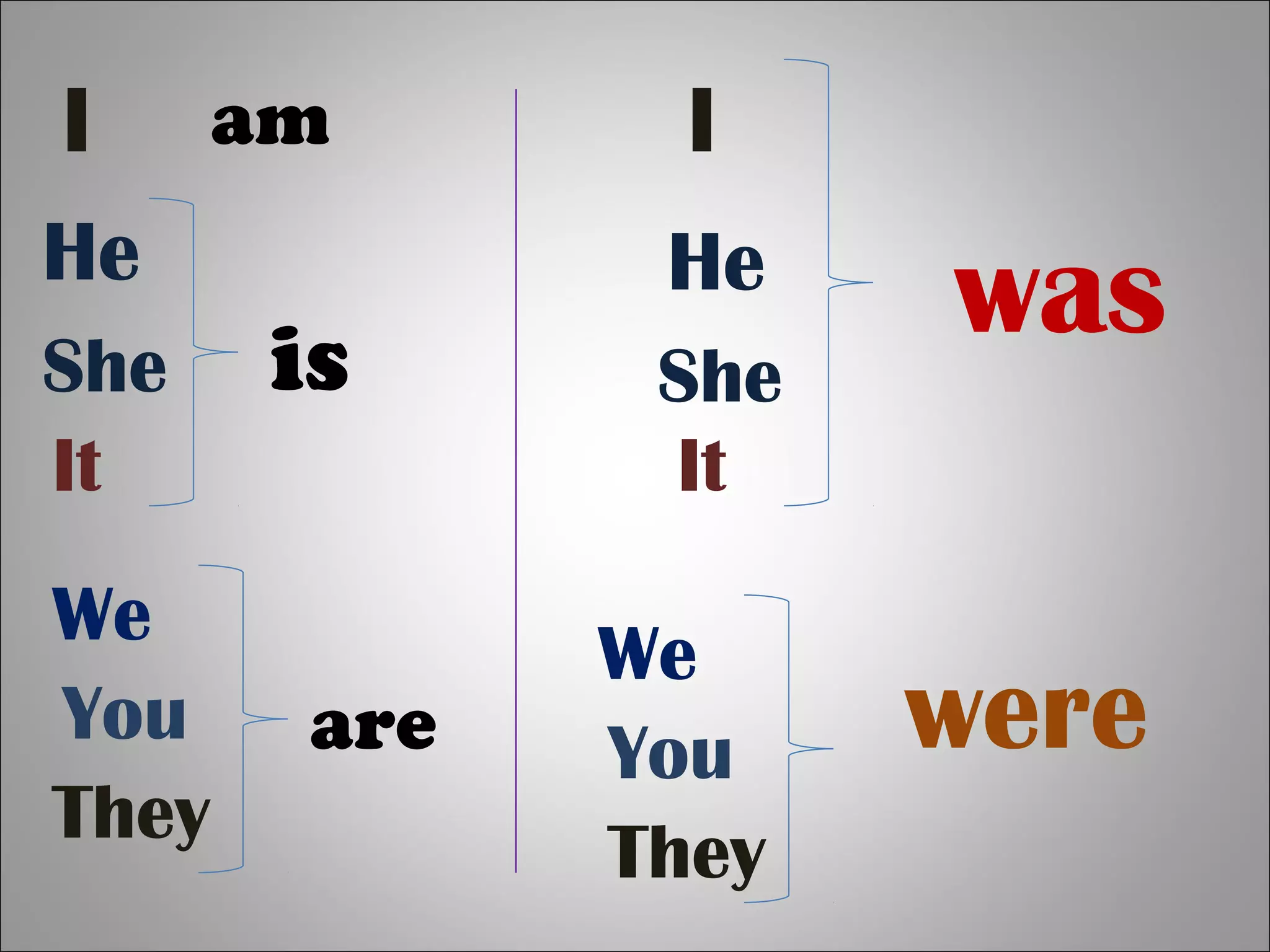 Past. summary and questions | PPT