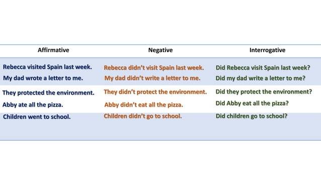 Simple past + environment collocations | PPT