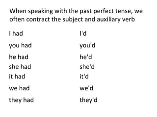 Past perfect tense | PPT