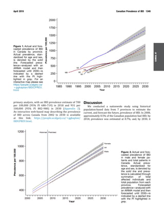 Past-and-Future-Burden-of-Inflammatory-Bowel-Disea.pdf