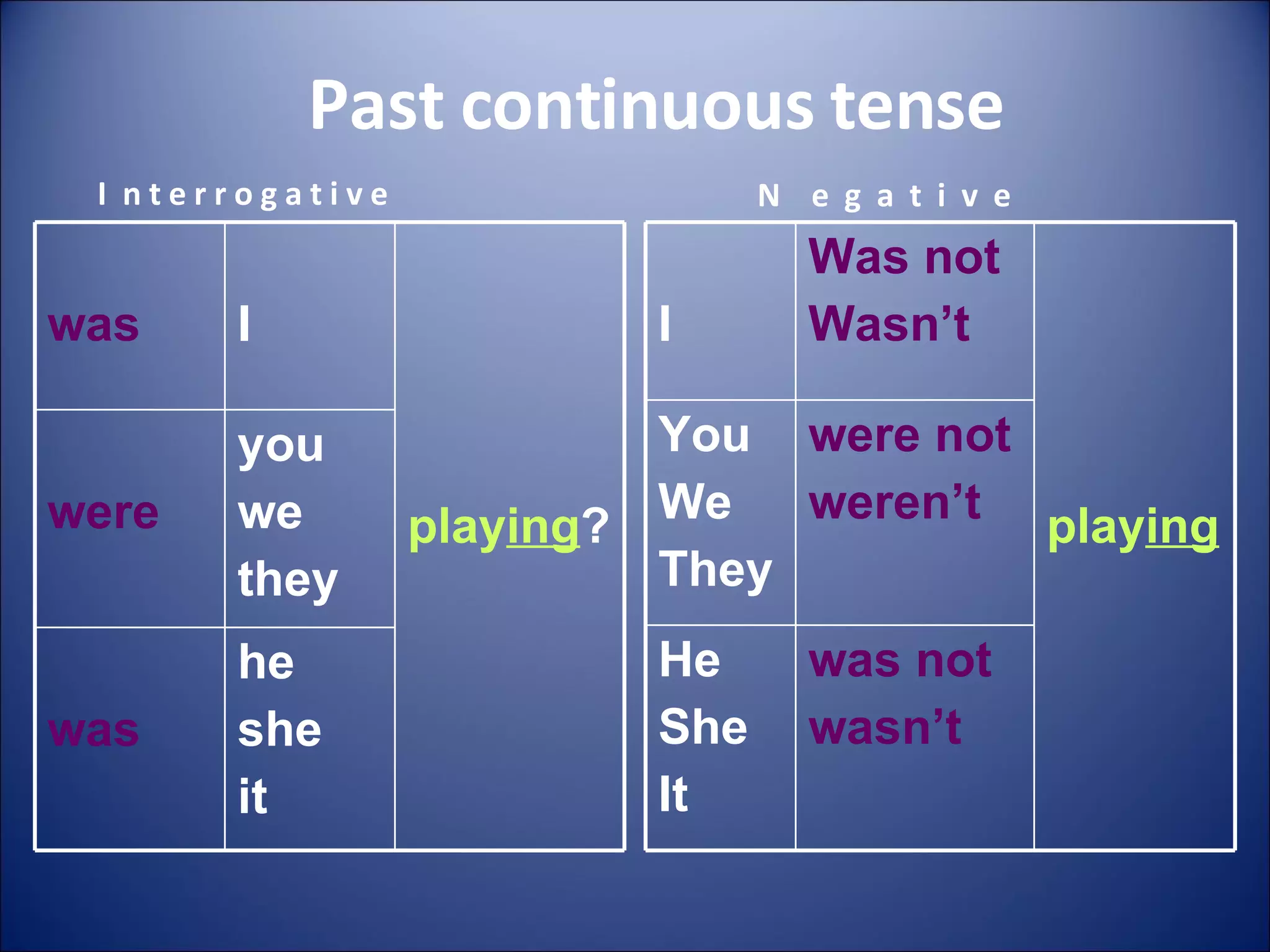 Past Continuous Tense | PPS
