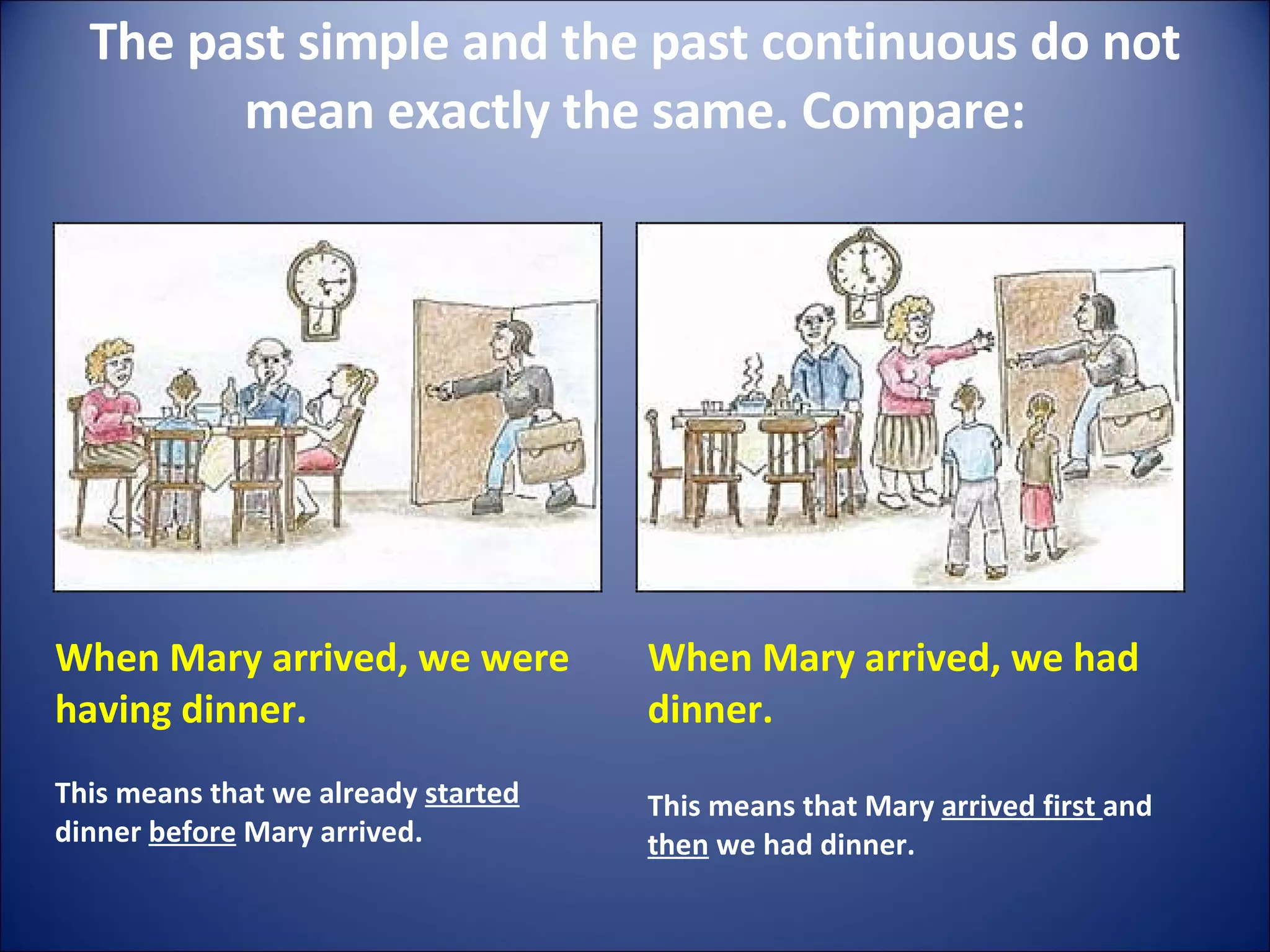 Past Continuous Tense | PPS