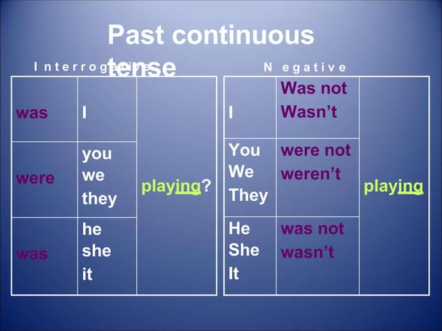 Lección para identificar las reglas del pasado continuo | PPT
