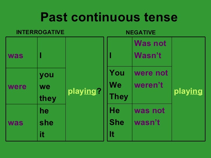 Past continuous-form-and-use3609