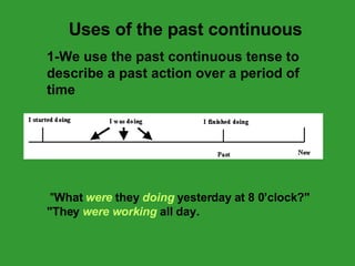 Past Continuous Form And Use | PPT