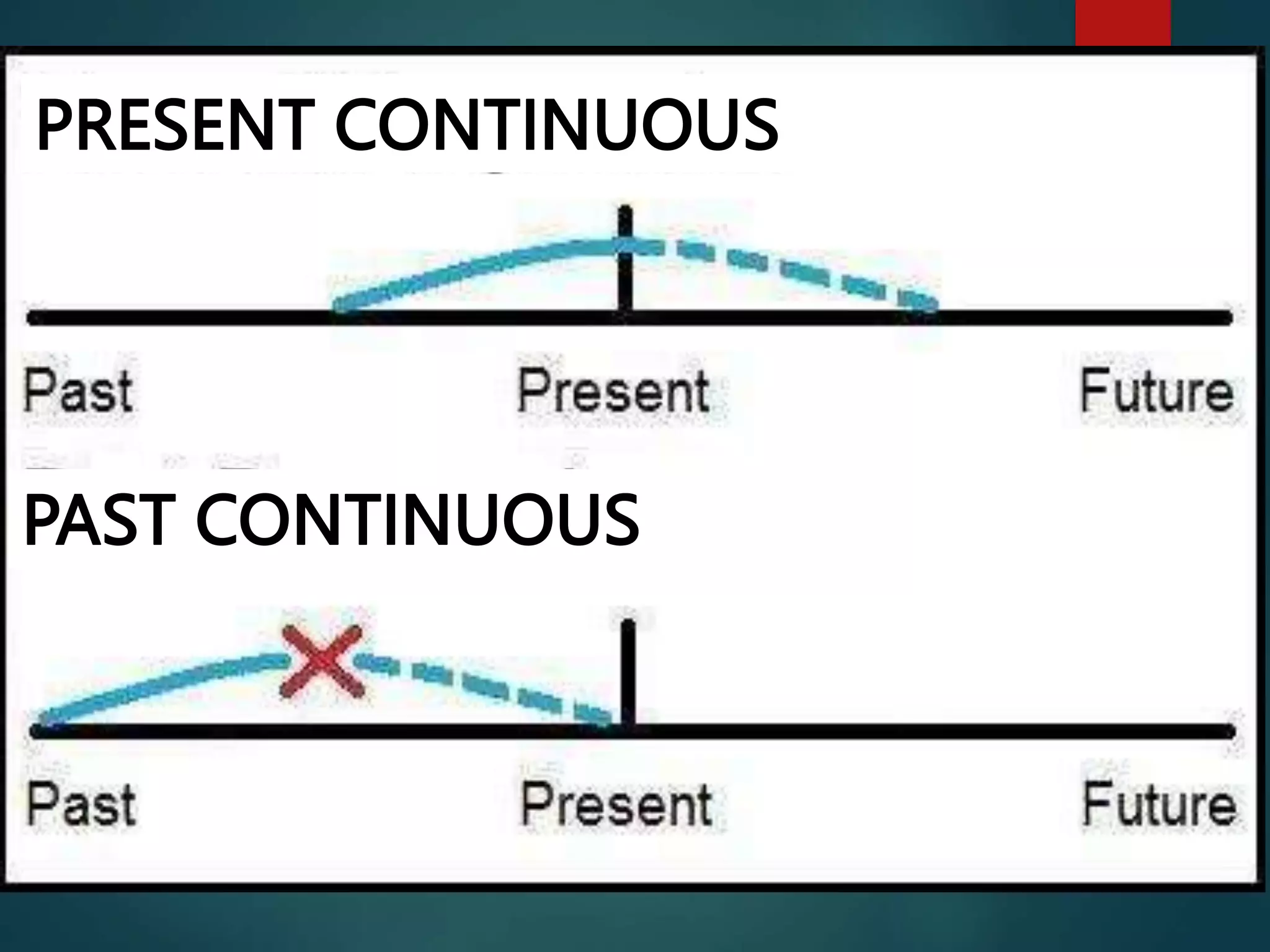 past-continuous-passive-voice | PPTX