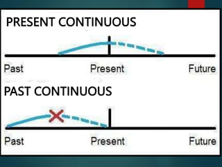 past-continuous-passive-voice | PPTX